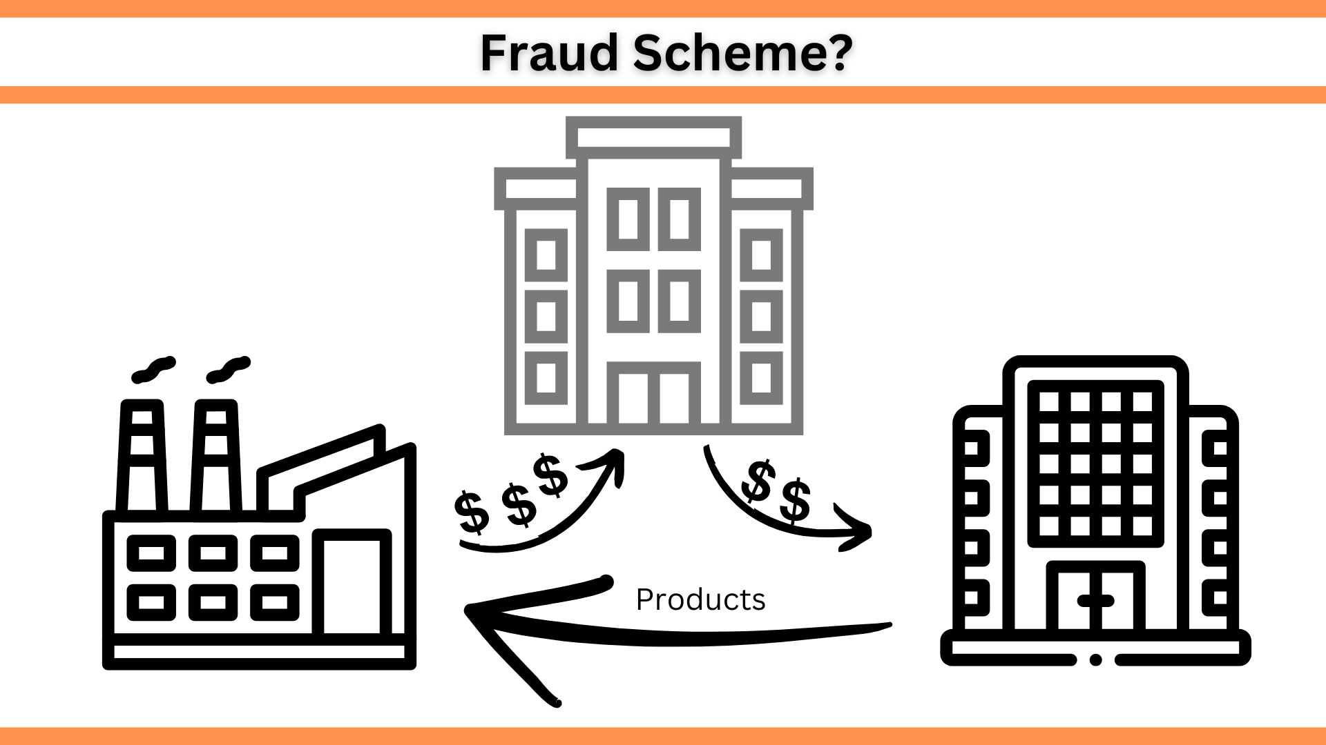 Gaining a Deeper Understanding of Fraud Schemes